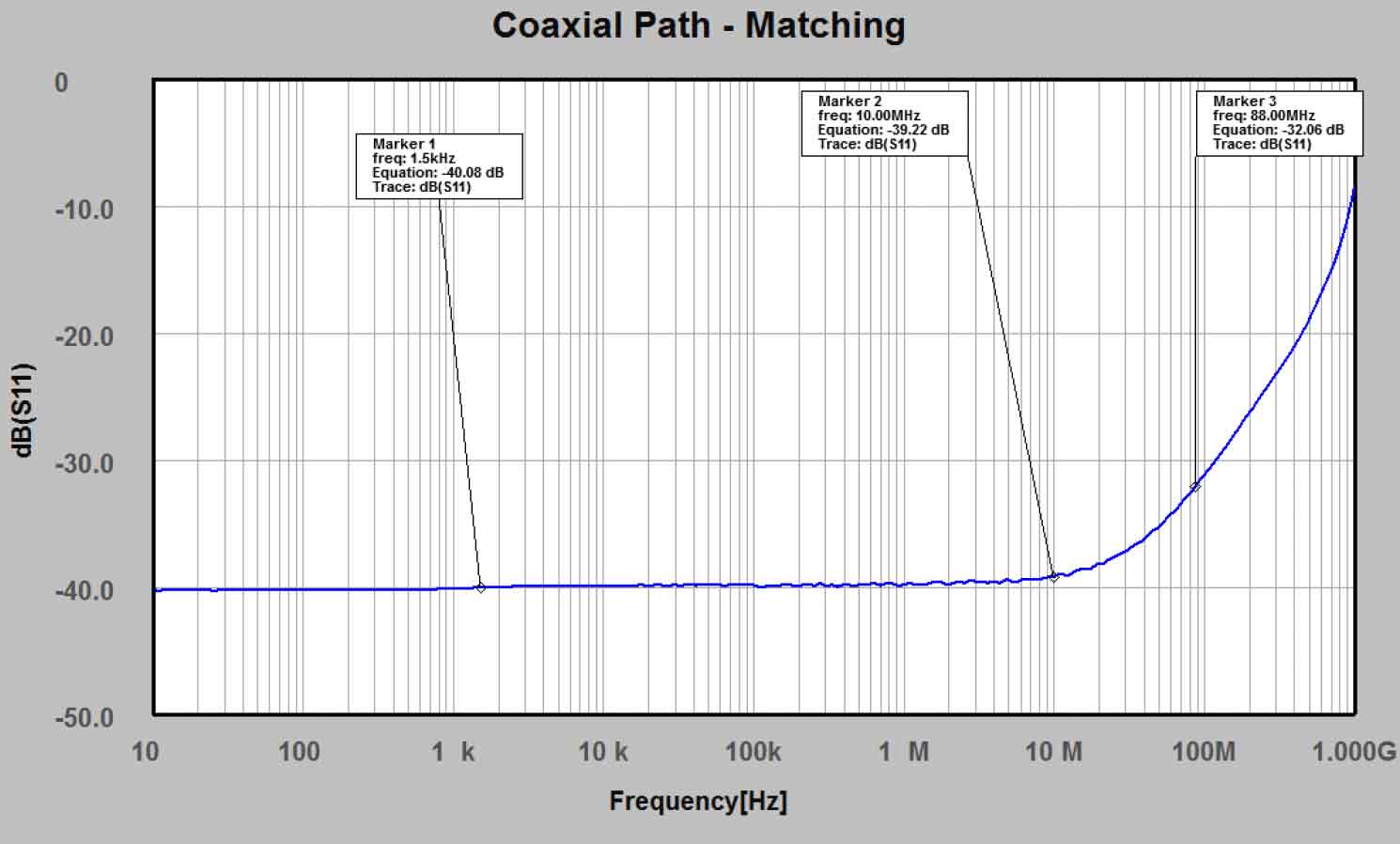 TEKBOX TBCCP1-2K70 RF Current Monitoring Probe