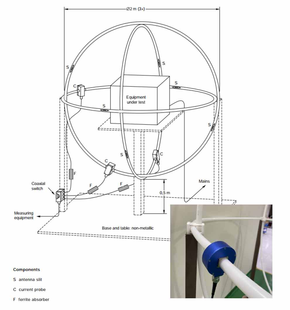 TEKBOX TBCCP1-2K70 RF Current Monitoring Probe