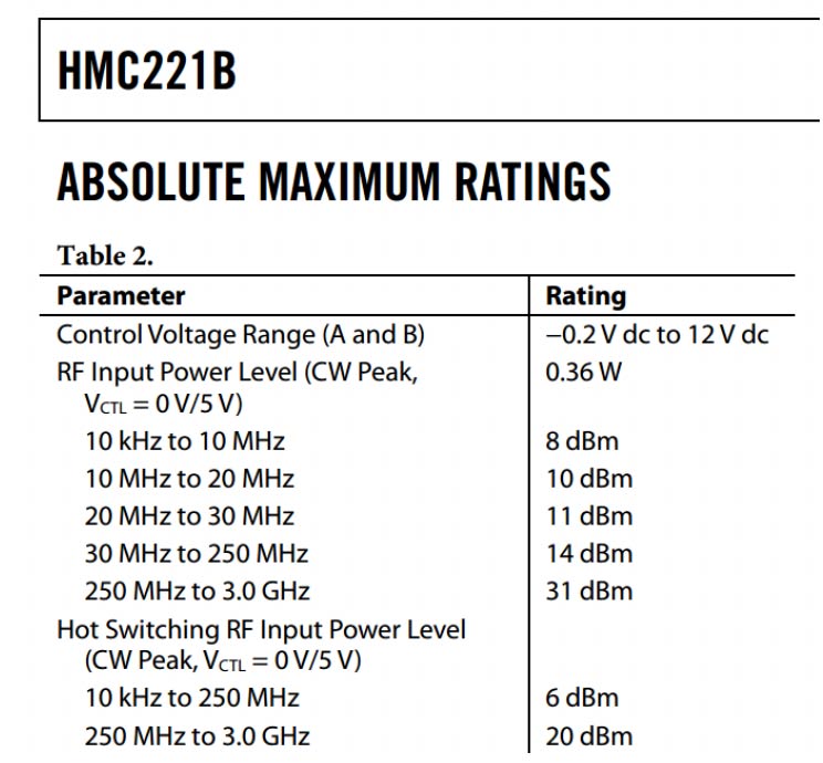 Tekbox TBHPF1-150KHZ High Pass Filter